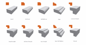 Choose the Right Countertop Edge
